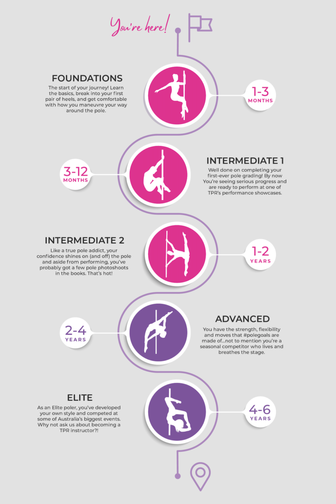 Pole Grading: Everything You Need to Know - The Pole Room